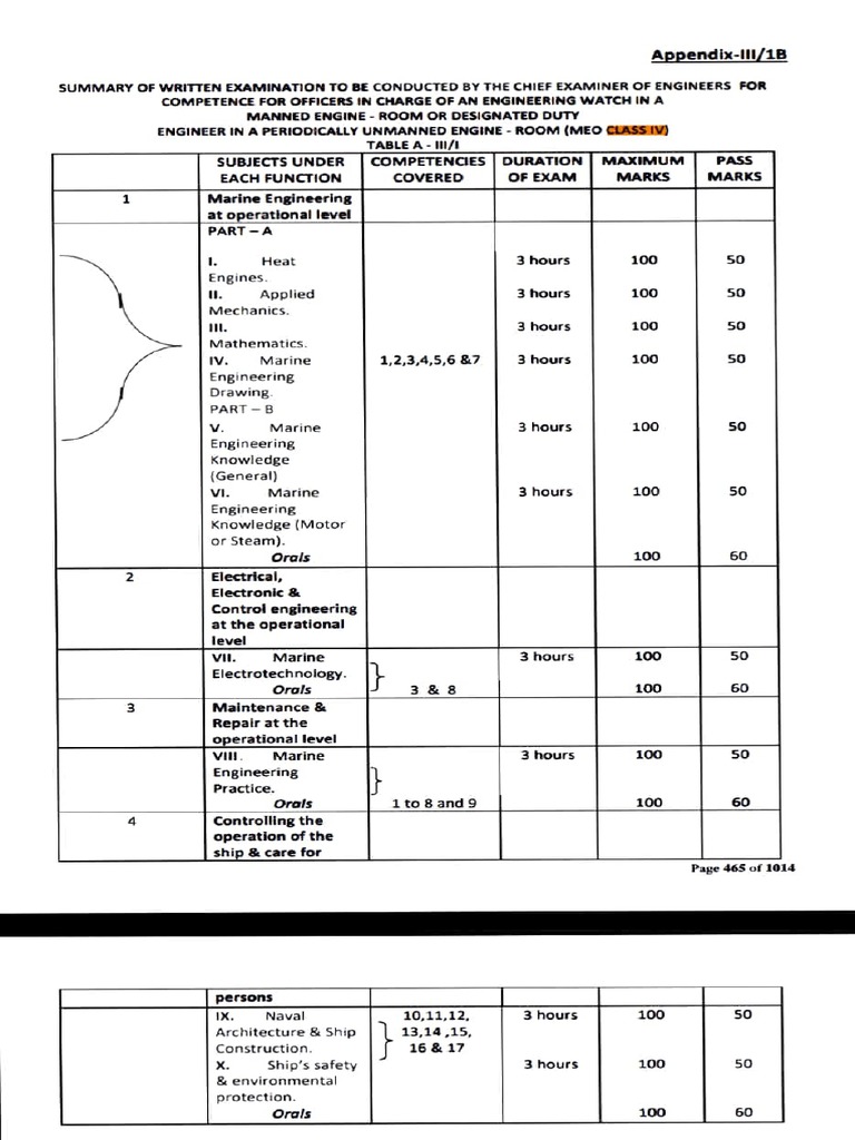 Part A Subject's and Syllabus (Form Teap Part - B) | PDF | Bending | Stress (Mechanics)