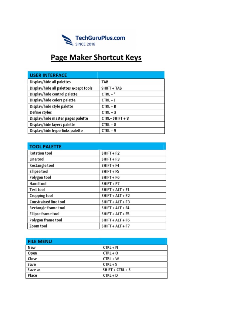 Page Maker Shortcut Keys | PDF | Control Key | Keyboard Shortcut