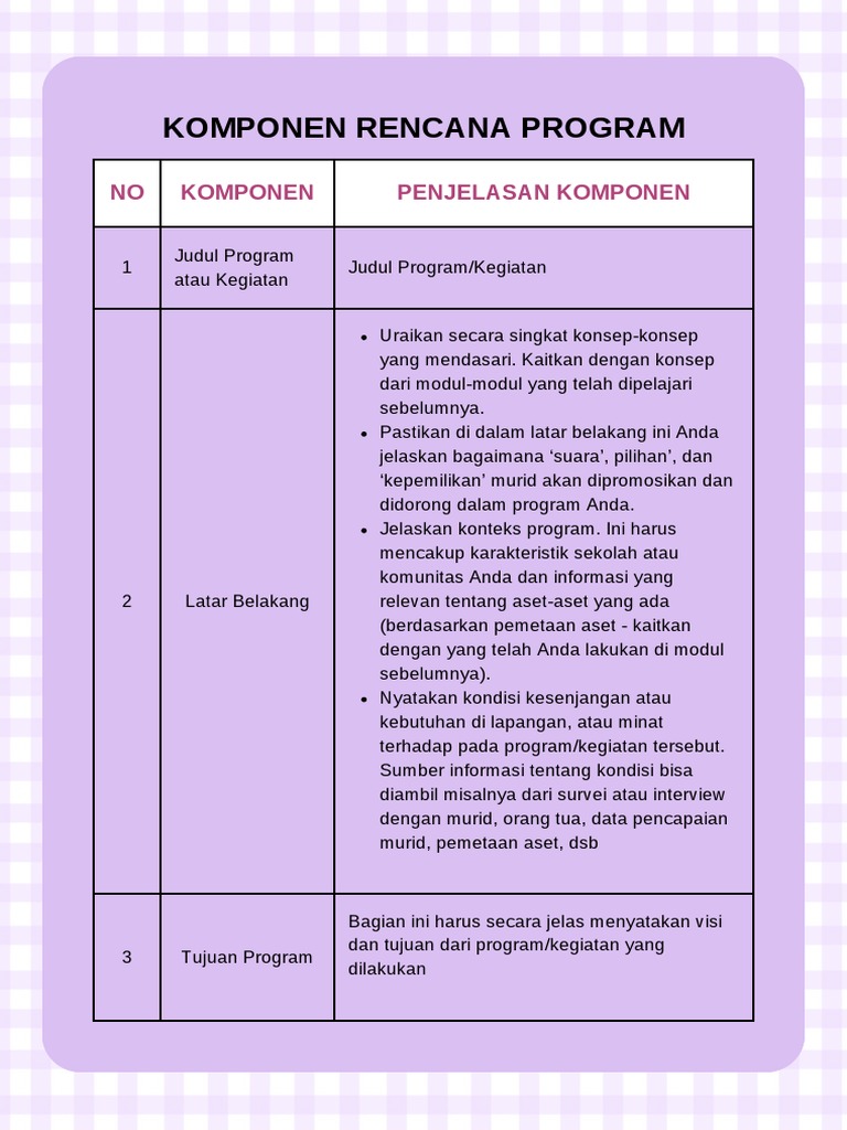 Komponen Rencana Program | PDF