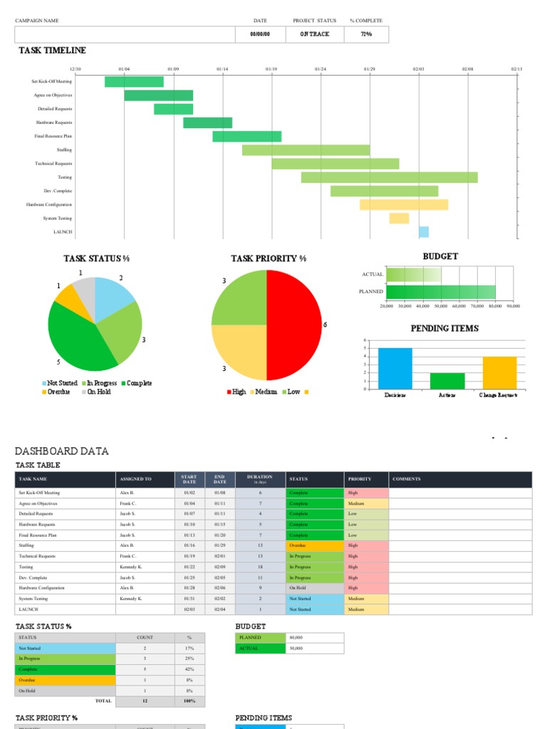 IC Project Plan Dashboard With Gantt Chart 11422 | PDF | Cyberspace ...