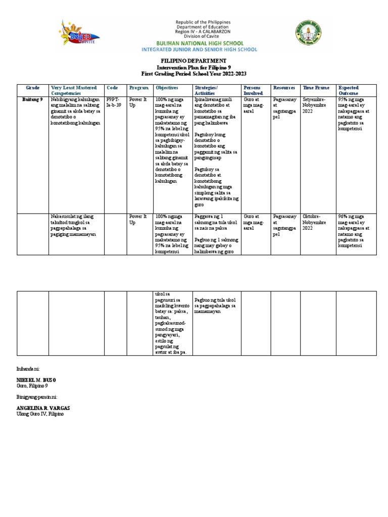 Intervention Plan | PDF