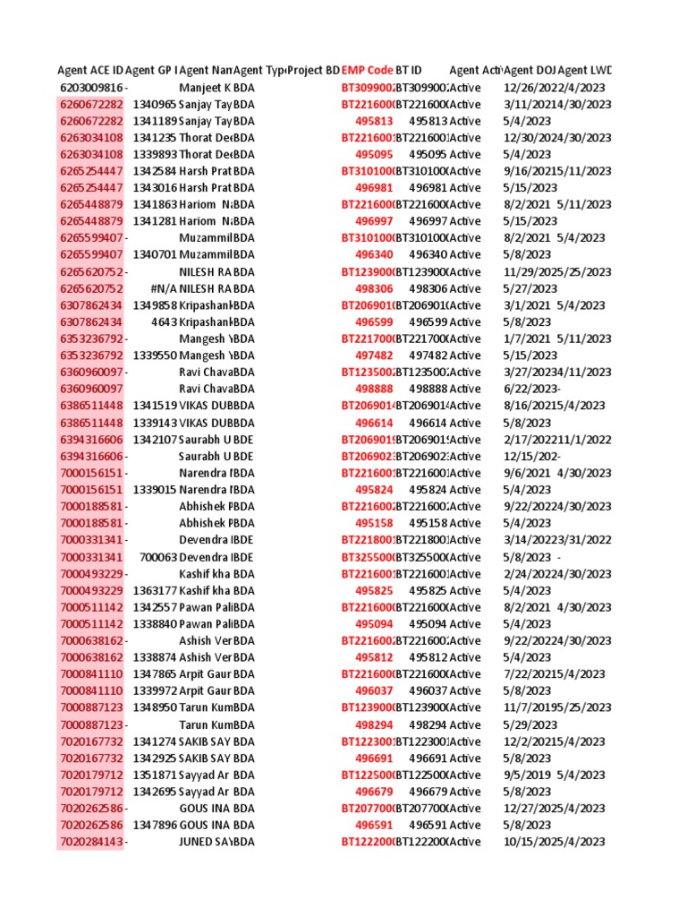 Multiple Emp Id Against The Active ACE ID | PDF