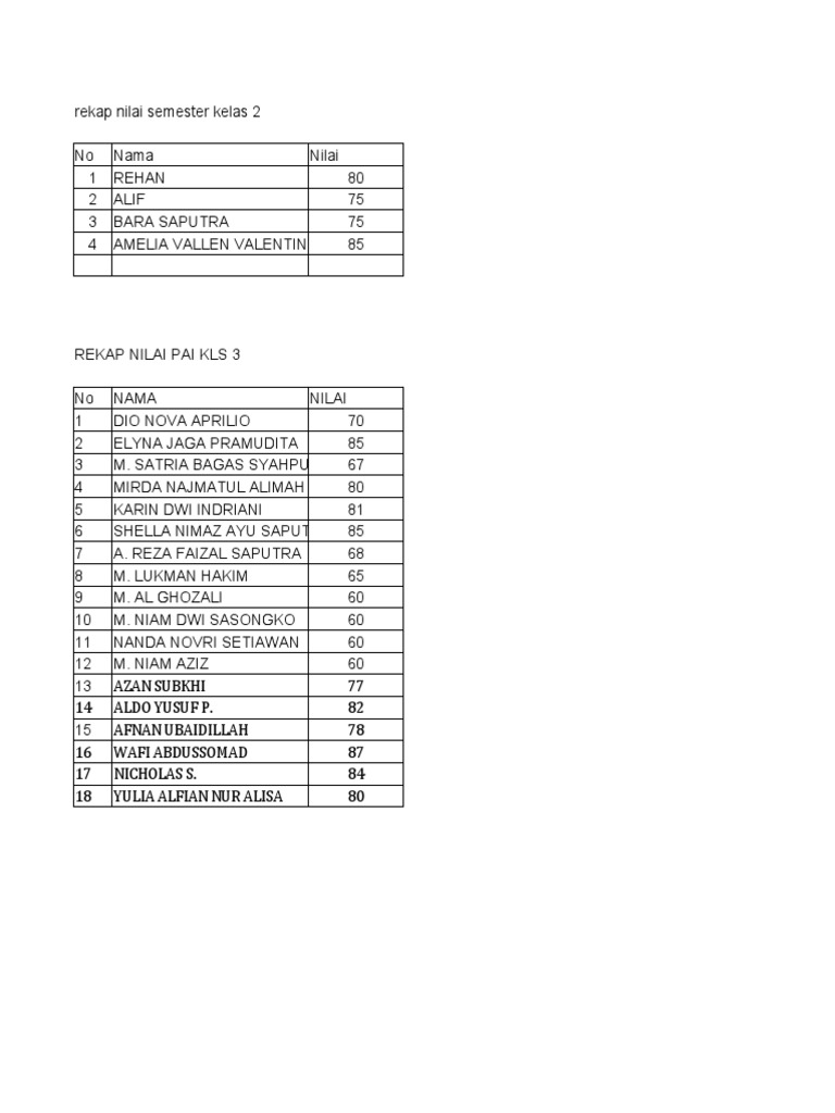 Rekap Nilai Semester Kelas 2-5 | PDF