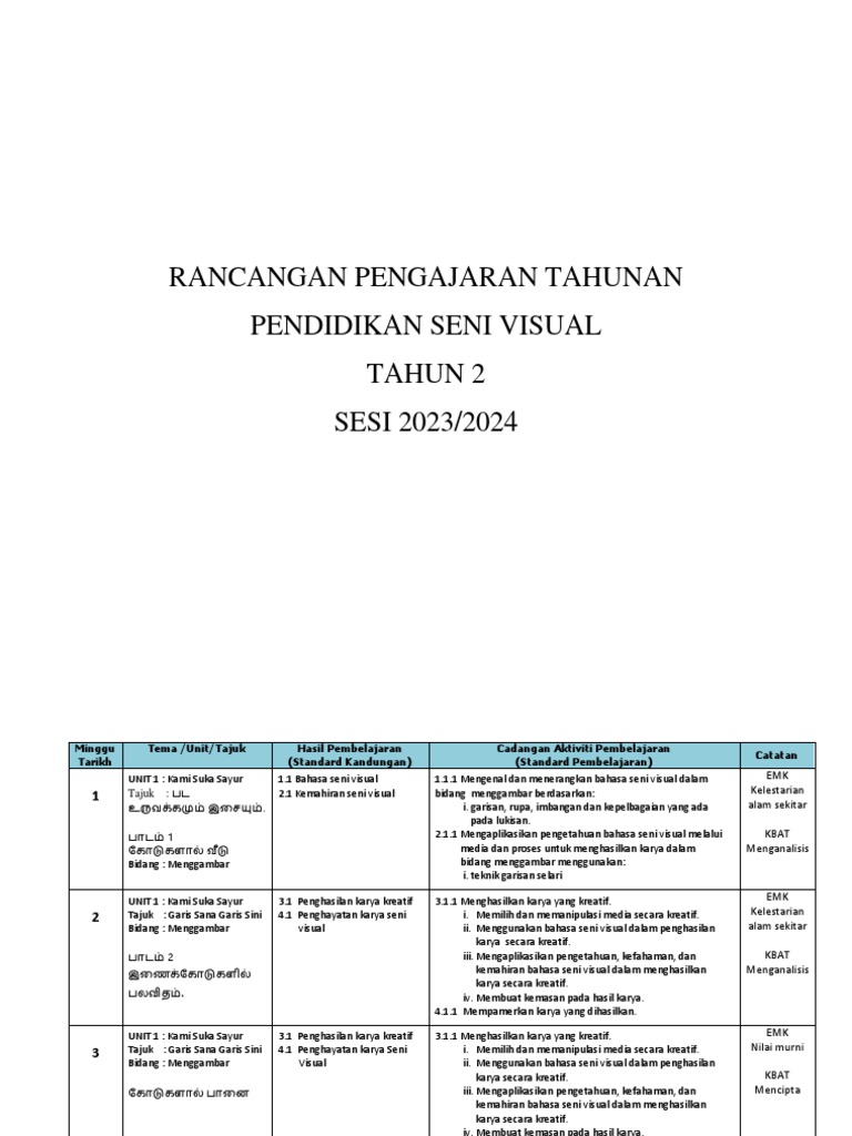 RPT PSV Tahun 2 | PDF