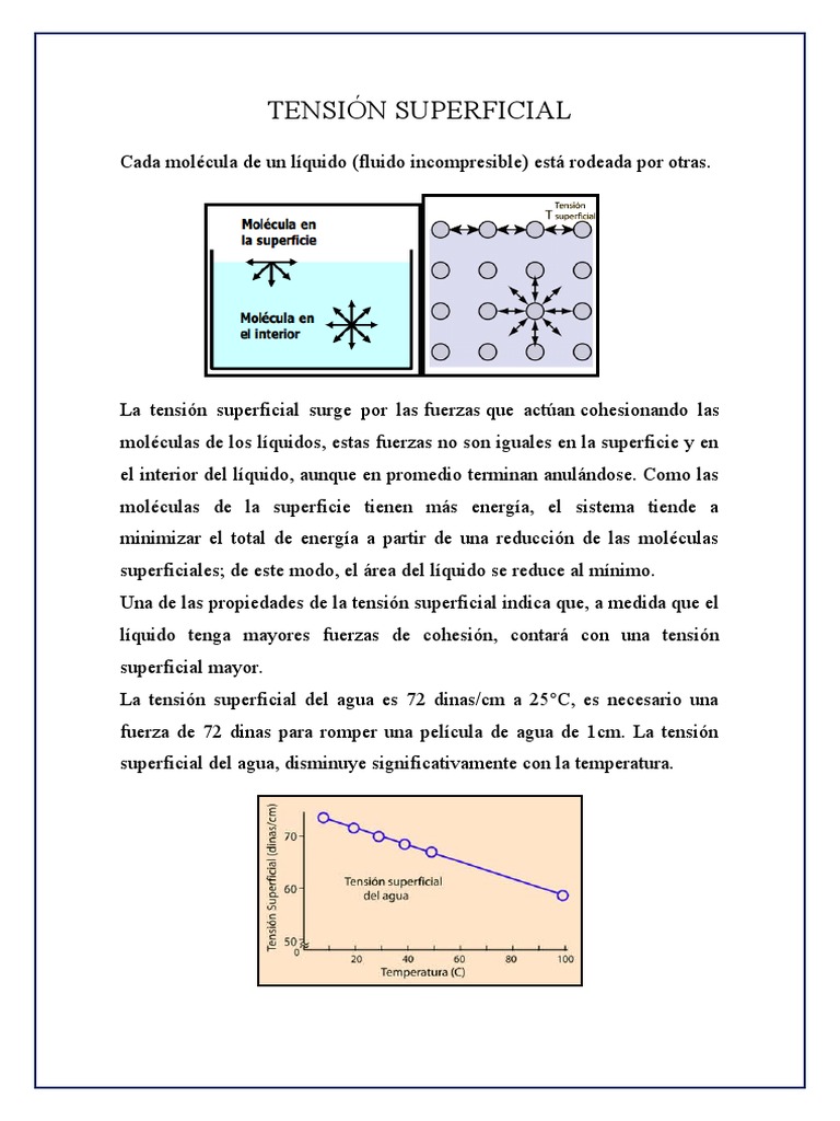TENSIÓN SUPERFICIAL | PDF | Tensión superficial | Líquidos