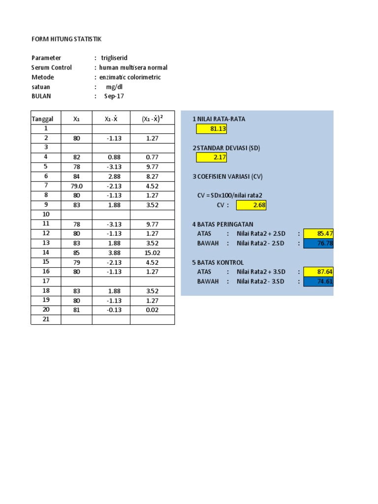 Statistik Kadar Kimia Serum | PDF | Teaching Methods & Materials ...