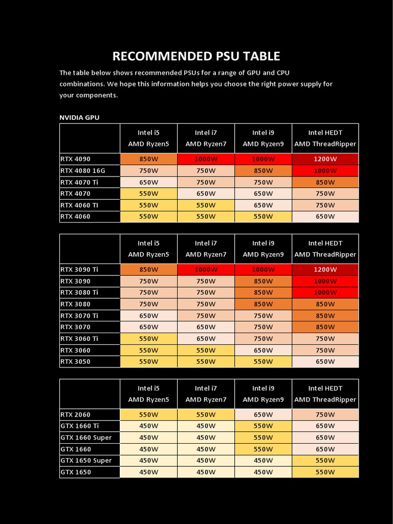Recommended Psu Table | PDF | Intel | Computer Engineering