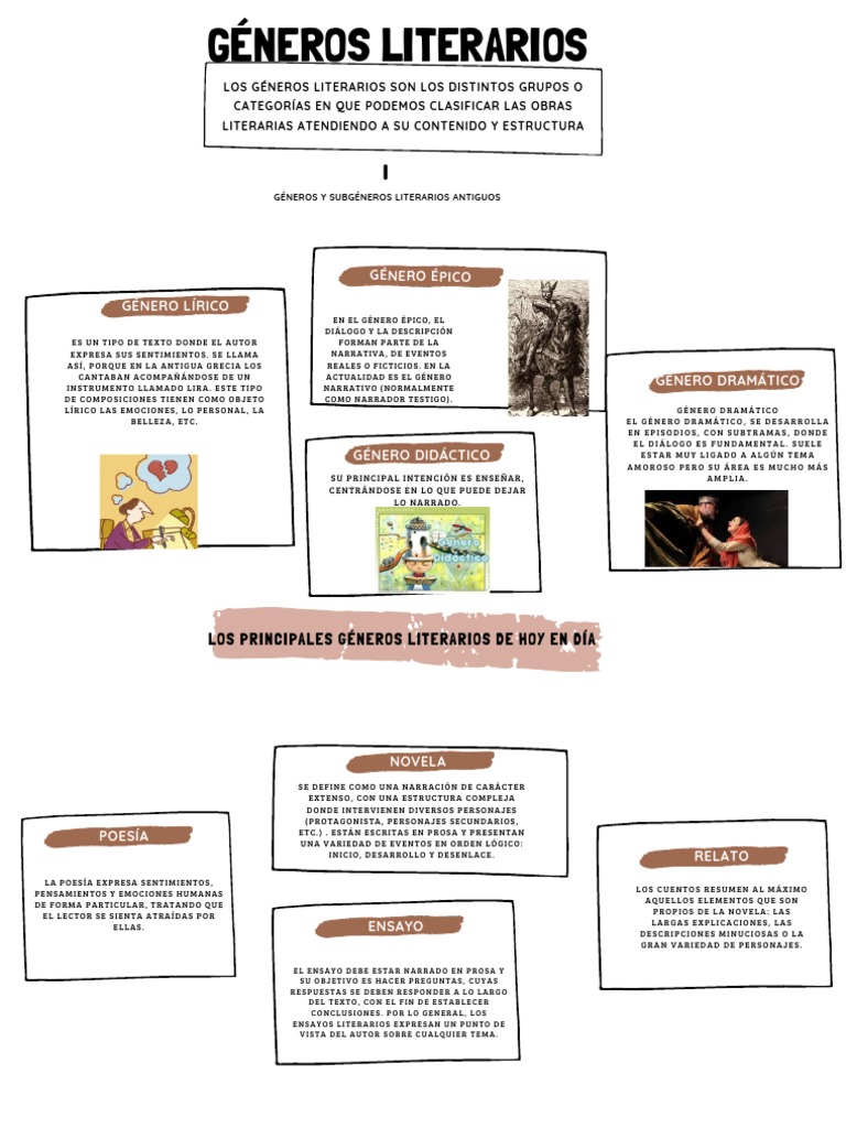 Mapa Conceptual de Géneros Literarios | PDF | Narración | Ensayos