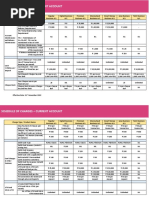 Revision in General Schedule of Fees and Charges W e F 1st June ...
