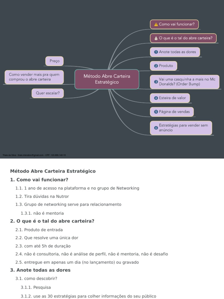 Mapa Mental Do Metodo Abre Carteira Estrategico | PDF | Dor | Comunicação