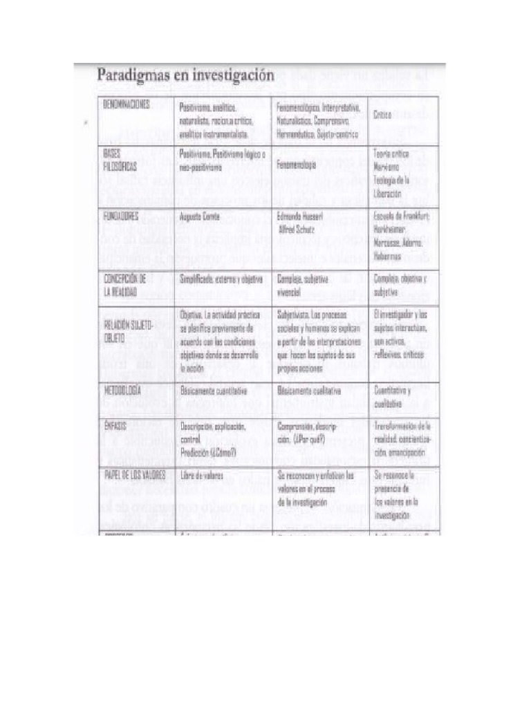 Cuadro Comparativo Enfoques Cualitativo | PDF Cuadro Comparativo Enfoques Cualitativo | PDF