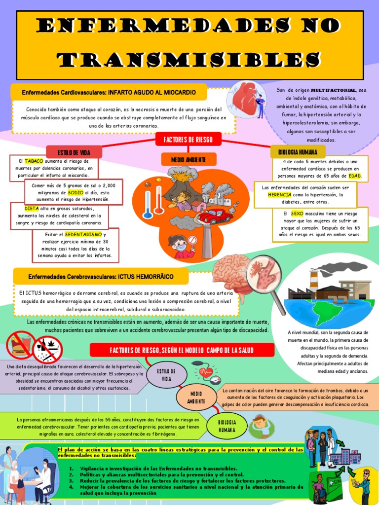 INFOGRAFIA ENT | PDF | Enfermedades cardiovasculares | Carrera