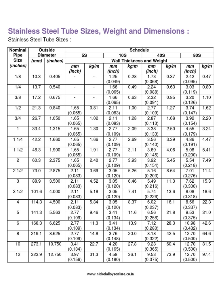 Stainless Steel Tube Sizes Weight and Dimensions | PDF | Pipe (Fluid Conveyance) | Materials