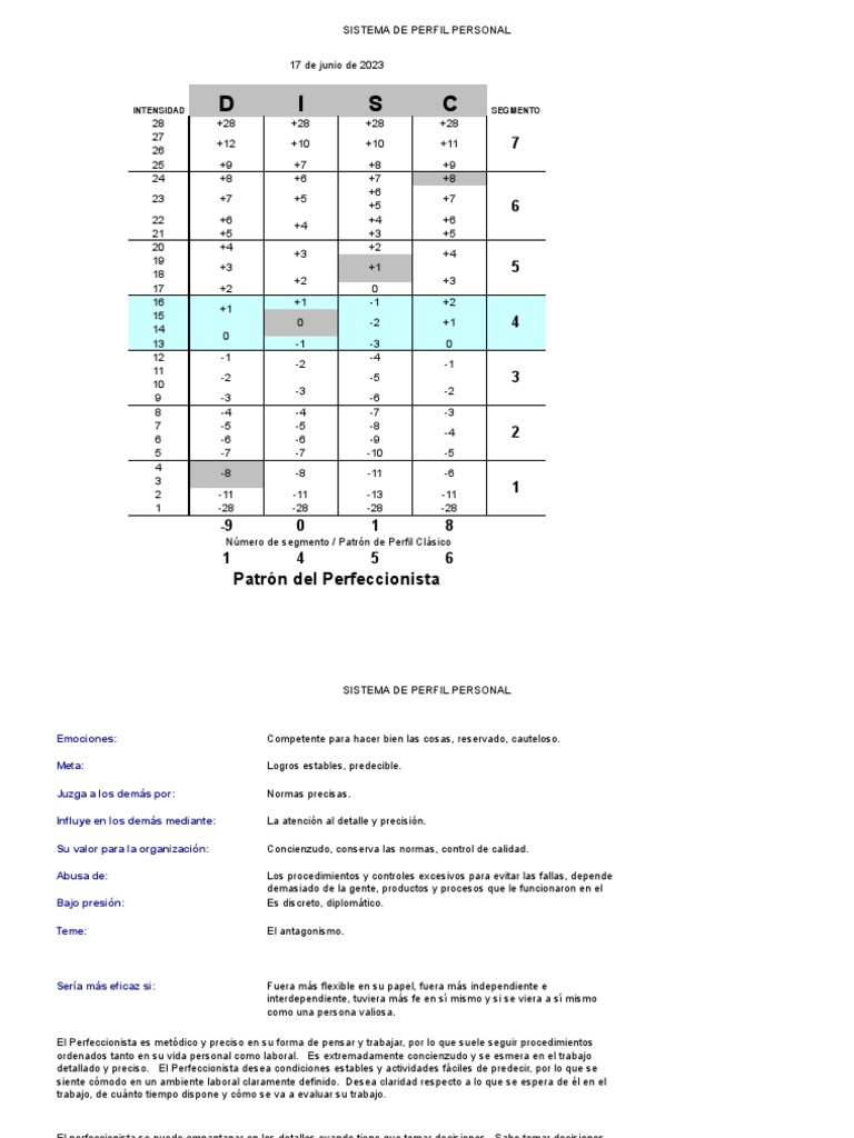 DISC - Ejemplo - XLSM - Hojas de Cã¡lculo de Google | PDF