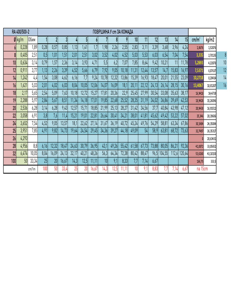 Armatura Tablica | PDF