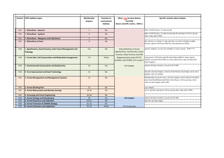 Forestry Syllabus | Download Free PDF | Forestry | Forests