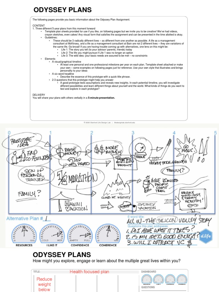 Odyssey Plan Handouts | PDF | Communication | Cognition