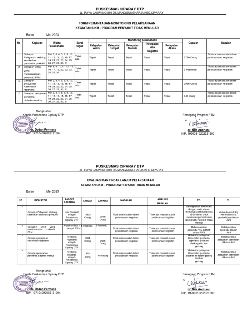 Form Monitoring, Evaluasi, Dan Rencana Kegiatan Pelaksana Program PTM | PDF