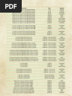 Localizações do Gear em The Witcher 3 | PDF