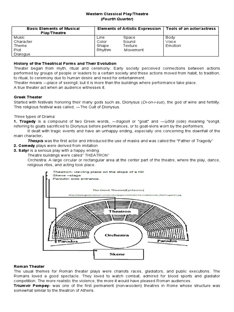 Grade9 4th Quarter Arts Lessons | PDF | Theatre | Entertainment
