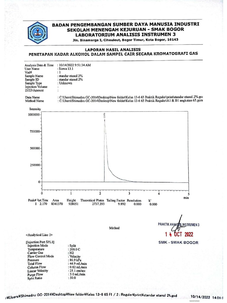 Ang. 65 - XIII-6 - GC2014 - Pen. Kadar Alkohol - Prasetya Aji Nugraha | PDF