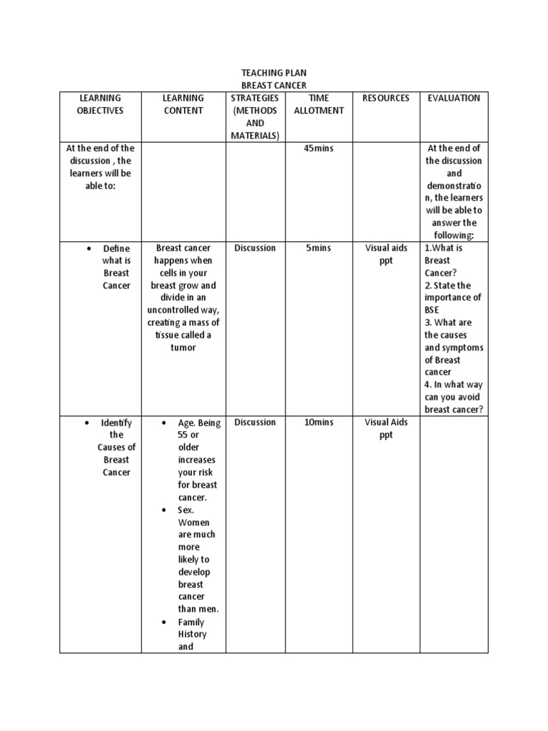Teaching Plan On Breast Cancer | PDF | Breast Cancer | Cancer Teaching Plan On Breast Cancer | PDF | Breast Cancer | Cancer