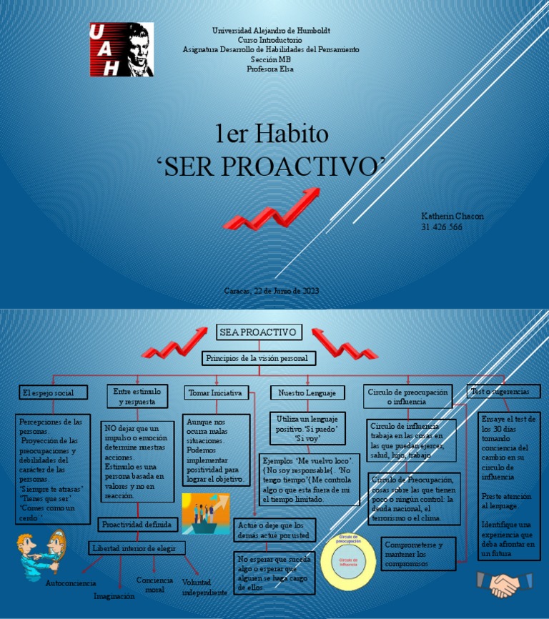 Presentación sea proactivo | PDF | Experiencia | Psicología cognitiva