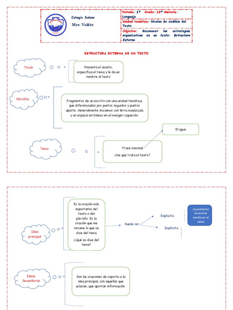 ESTRUCTURA EXTERNA DE UN TEXTO | PDF