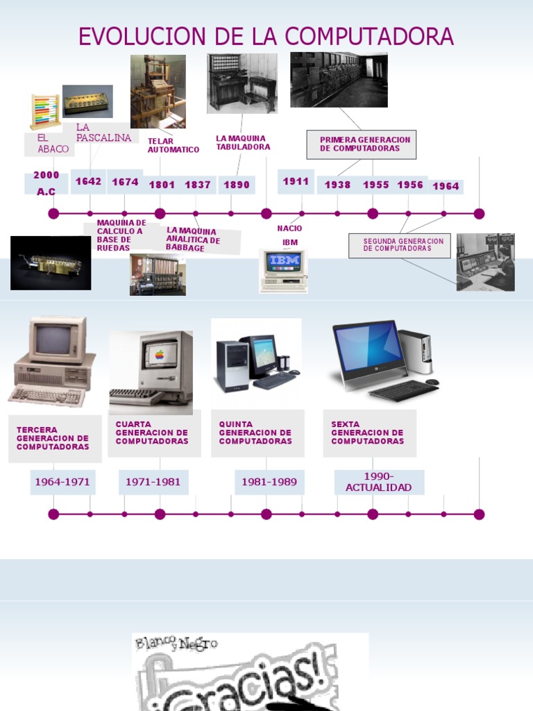 Evolucion de La Computadora1 | PDF