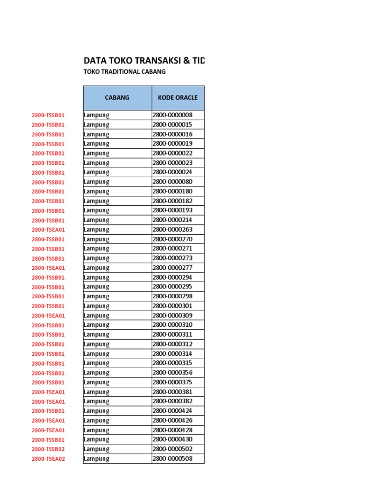 Data Transaksi & Tidak Transaksi Bonteh SMT 2 | PDF