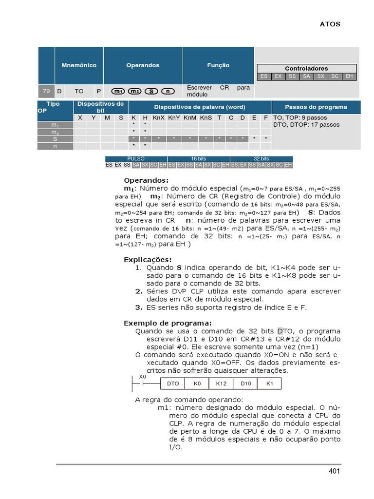 Manual CLP Delta DVP em Português | PDF | Controlador lógico programável | Ascii