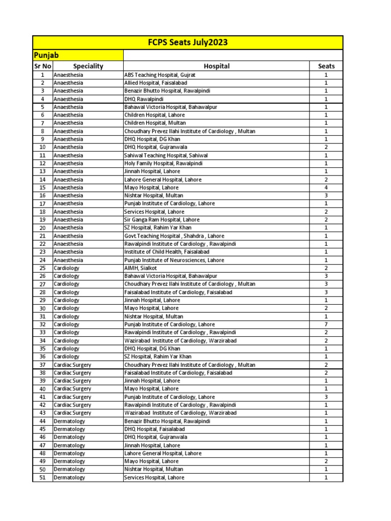FCPS | PDF | Lahore | Medical Specialties