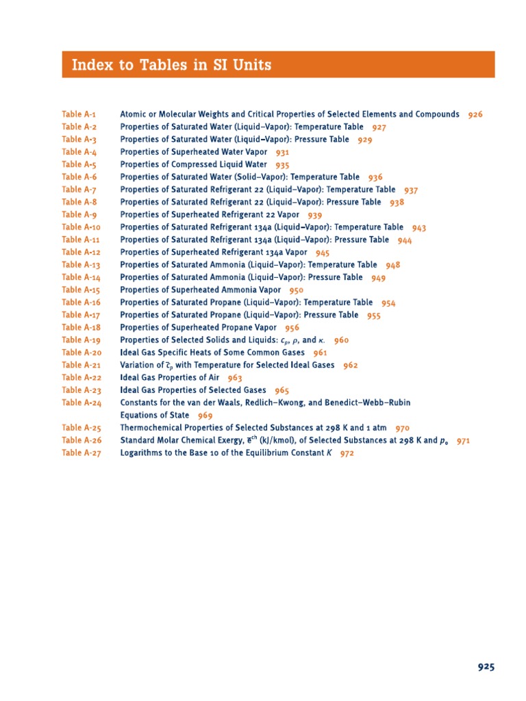 Tablas Moran Shapiro | PDF