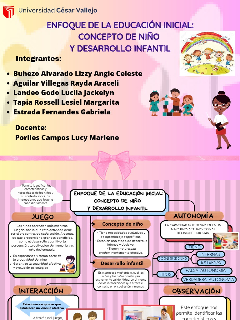 Mapa Conceptual-Enfoque de La Educacion Inicial | PDF | Educación de la primera infancia ...