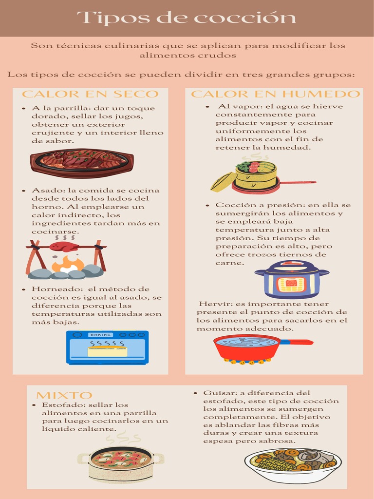 Infografía tipos de cocción | PDF | Cocinando | Estofado