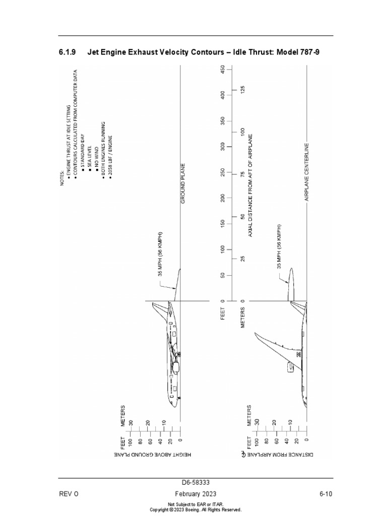 1.-Ref Jetblast Jet Engine Exhaust Velocity Contours - Idle Thrust ...