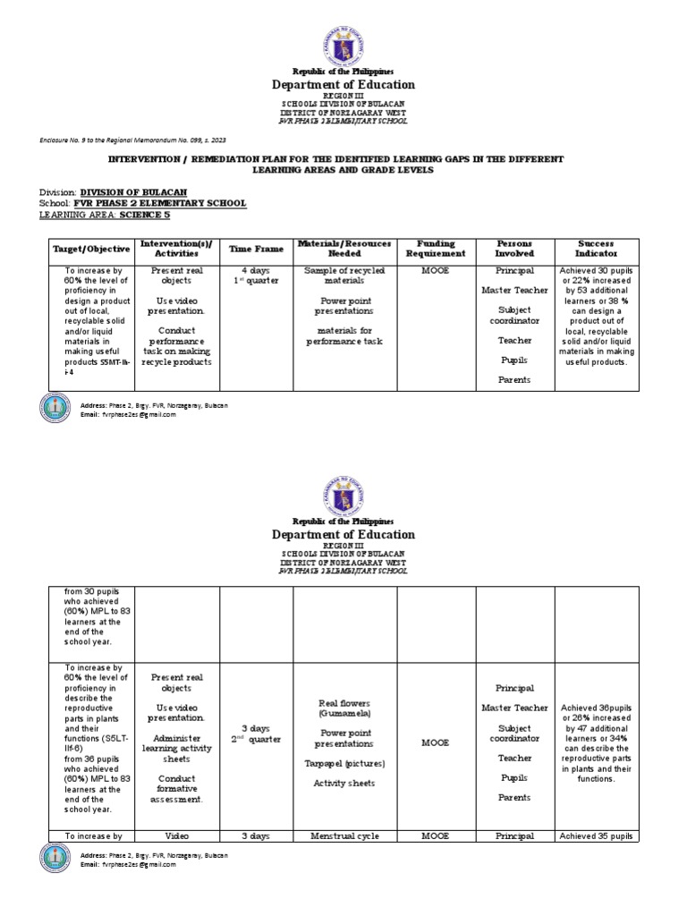 Grade 5 - Science - Intervention-Remediation Plan For The Identified Learning Gaps in The ...