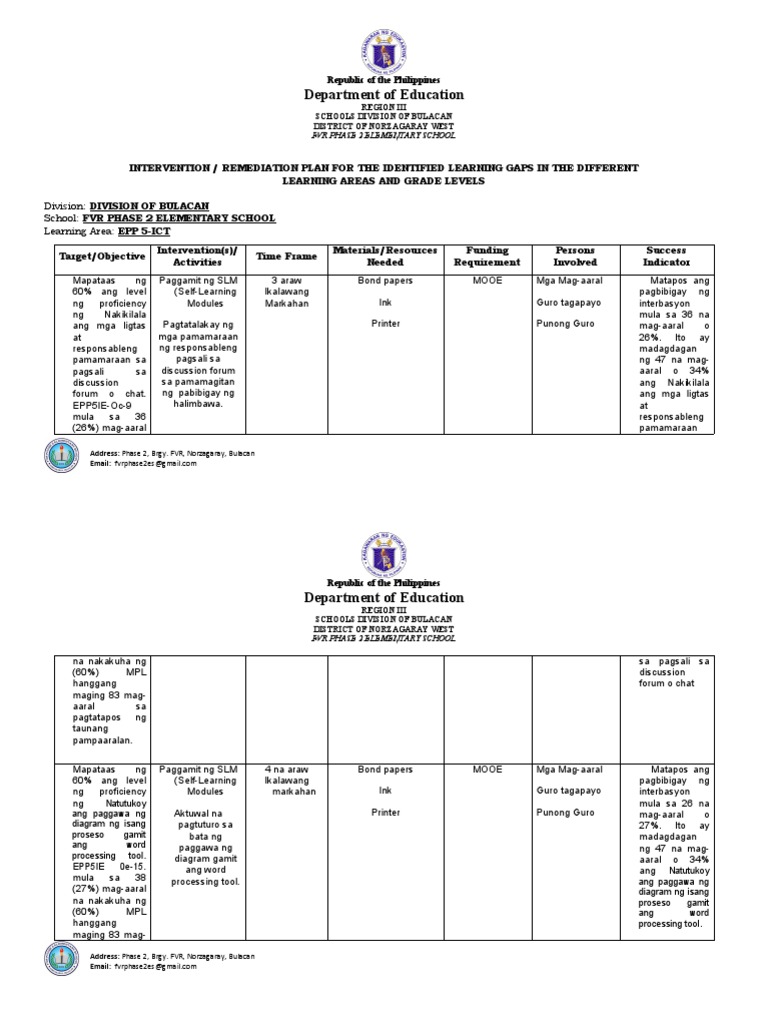 Grade 5 - Epp Ict - Rvention-Remediation Plan For The Identified ...
