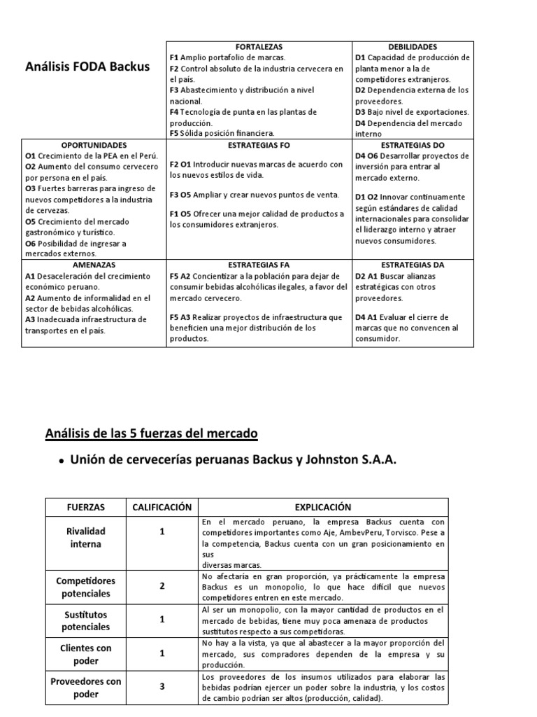 Analisis Foda - Empresa Backus | PDF | Mercado (economía) | Monopolio