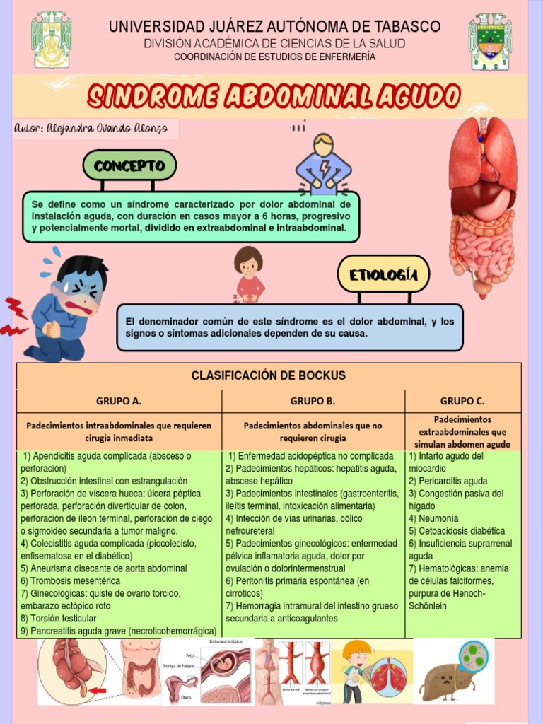 Clasificación de Bockus en Abdomen Agudo | PDF | Dolor | Abdomen
