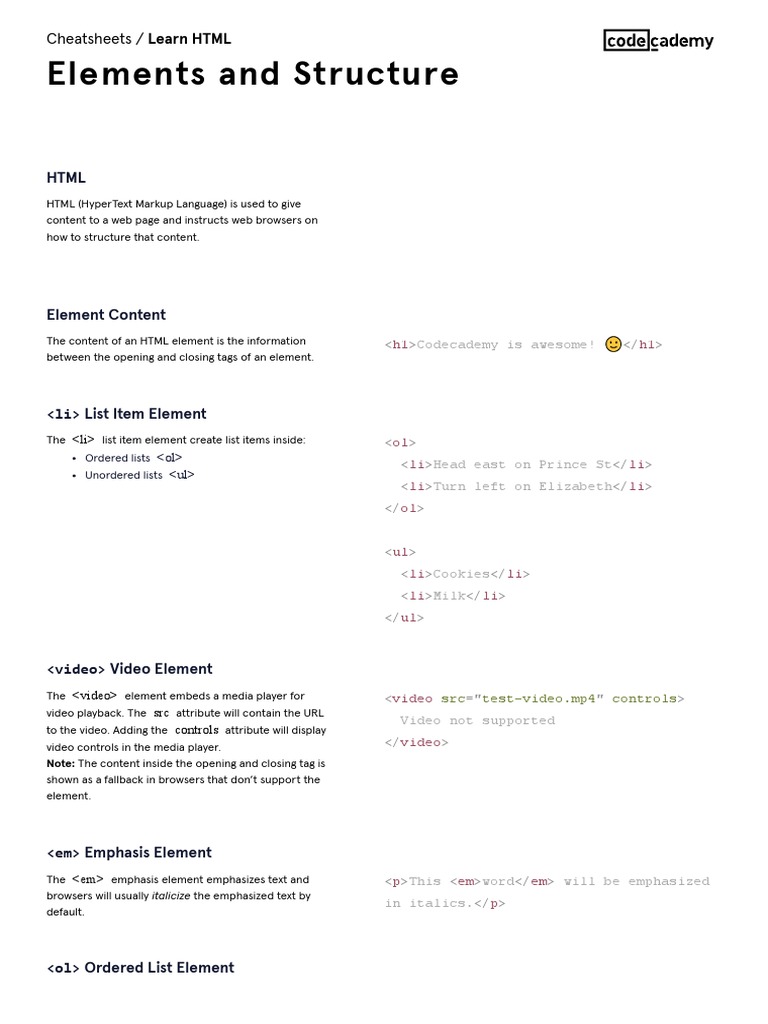 1learn Html Elements And Structure Cheatsheet Pdf Html Element Hyperlink 