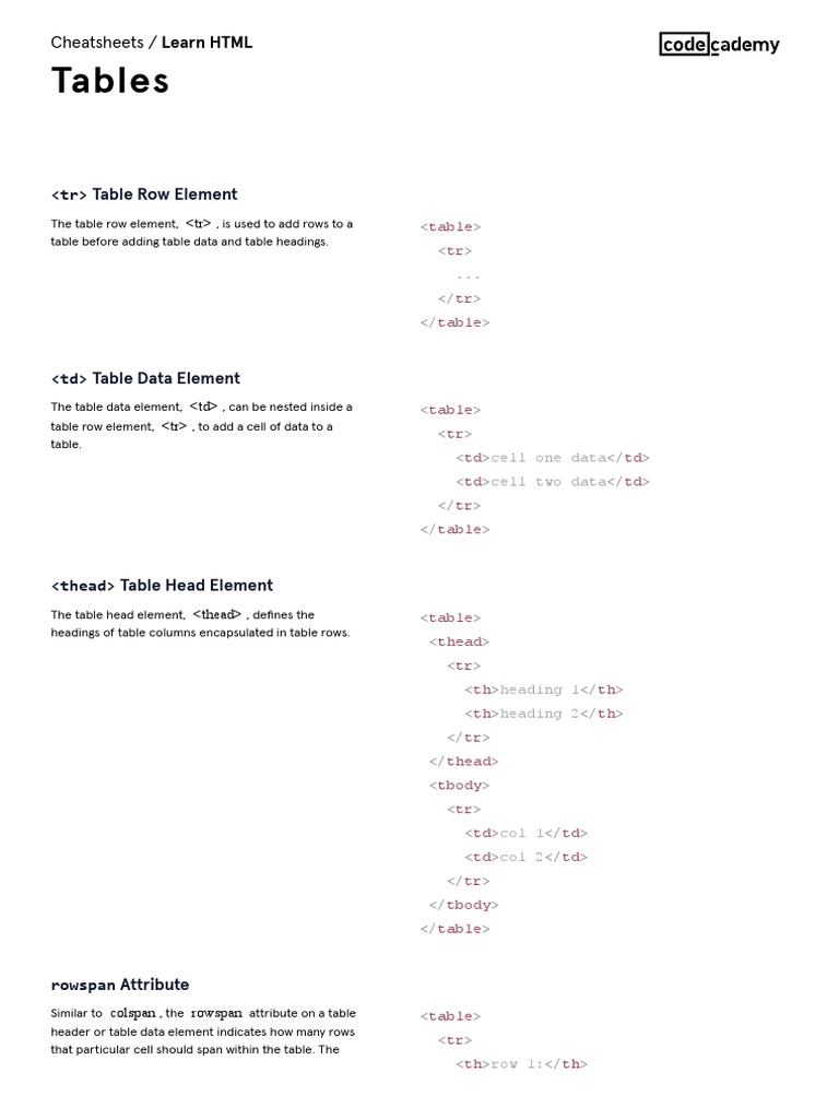 2.learn HTML - Tables Cheatsheet | PDF | Html | Computer Data 2.learn HTML - Tables Cheatsheet | PDF | Html | Computer Data
