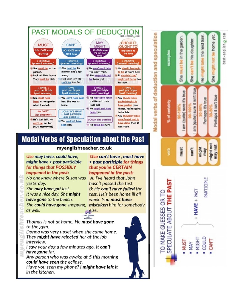 Modals in The Past | PDF