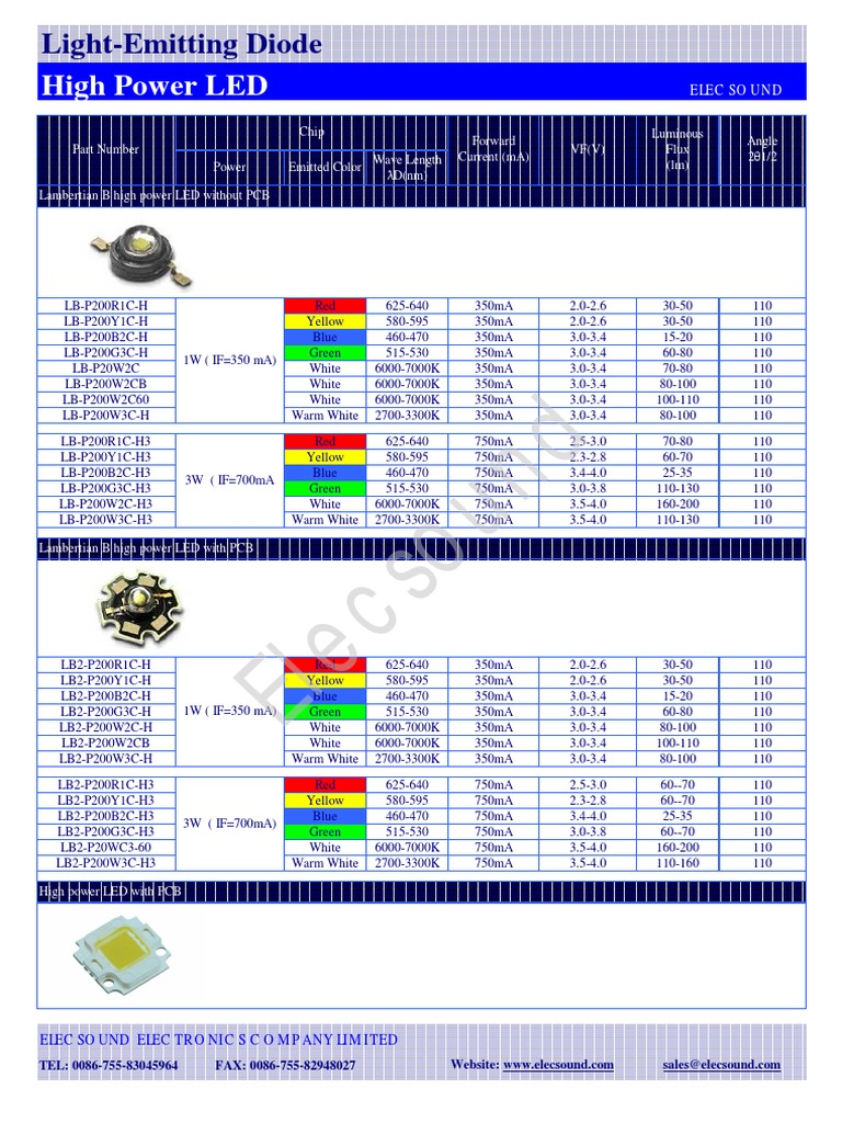 High Power LED | PDF | Light Emitting Diode | Optics