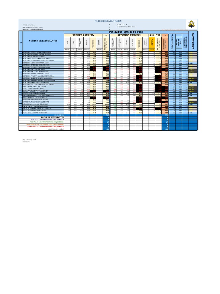 Notas Octavo b | PDF | Calificaciones | Pruebas