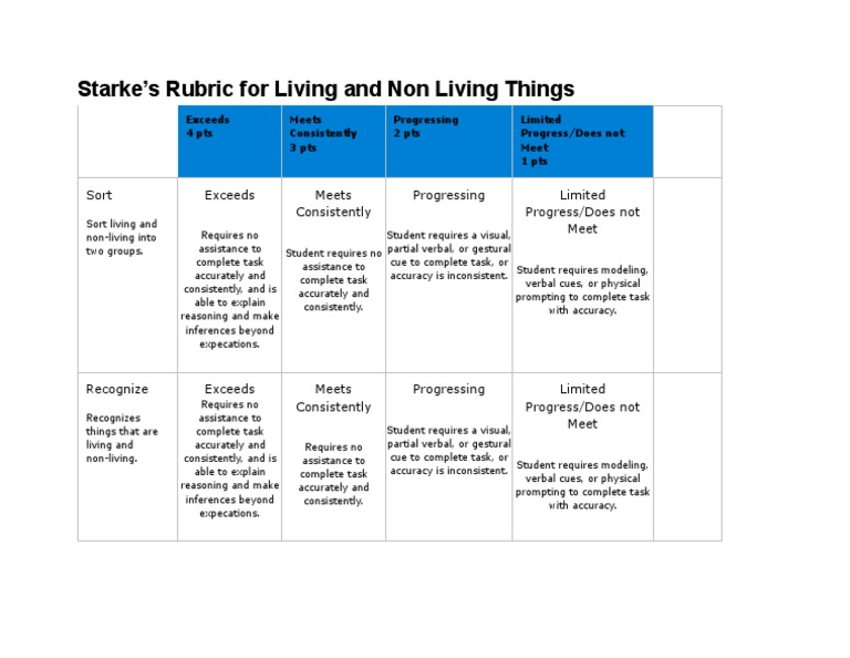 Starke's Rubric For Living and Non Living Things | PDF | Cognitive ...