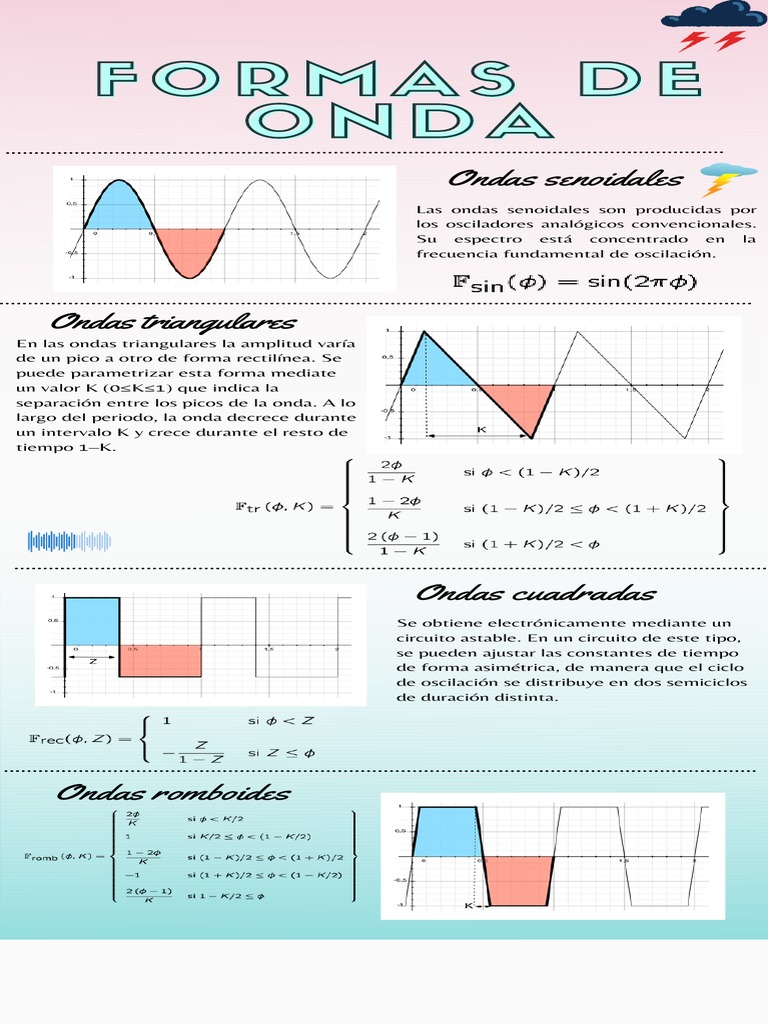 Formas de Onda: Triangulares y Senoidales | PDF