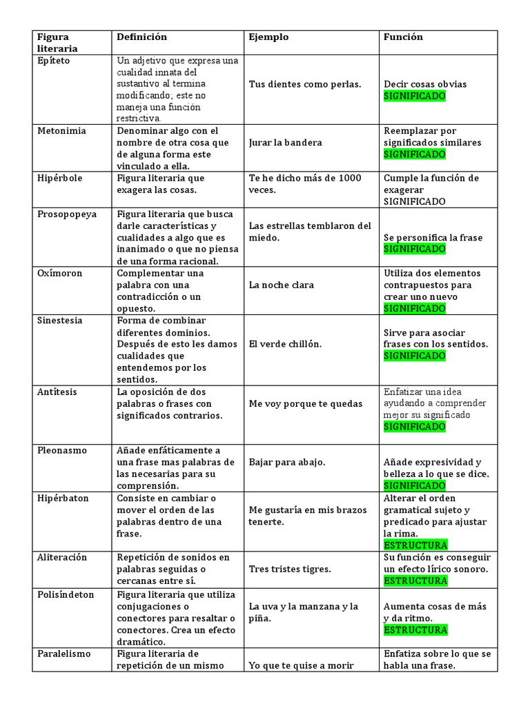 Figuras Literarias (Cuadro) - 1 | PDF | Adjetivo | Lingüística
