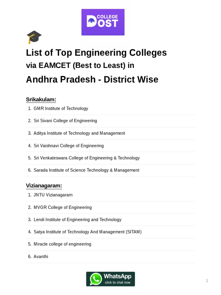 District Wise Best Colleges AP | PDF