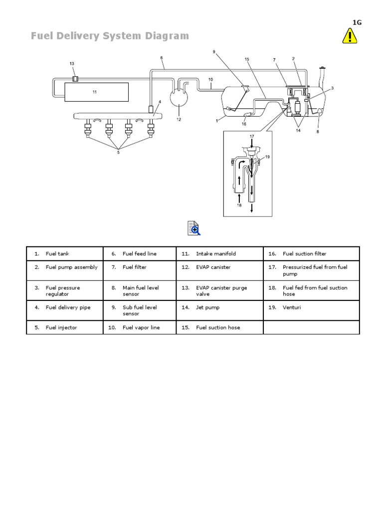 Suzuki Fuel Delivery System Diagram | PDF